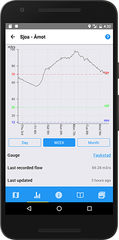 whitewater.guide - mobile app for kayakers